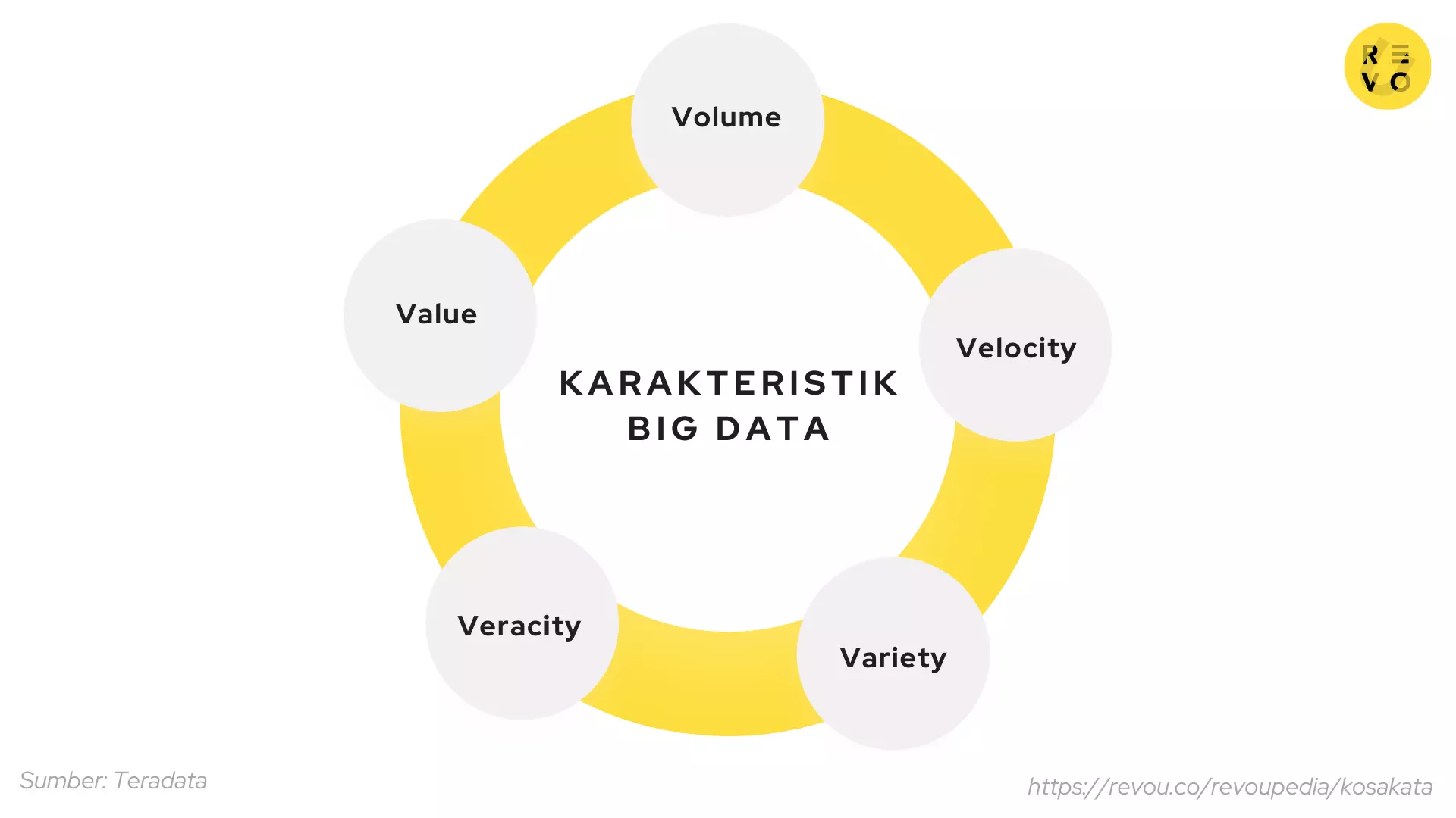 Apa itu Big Data? Arti, Fungsi, Contoh, FAQs 2025 | RevoU